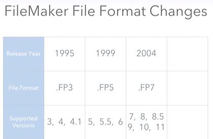 Best Practices for Migrating to FileMaker 12 - YouTube - FileMakerProGurus