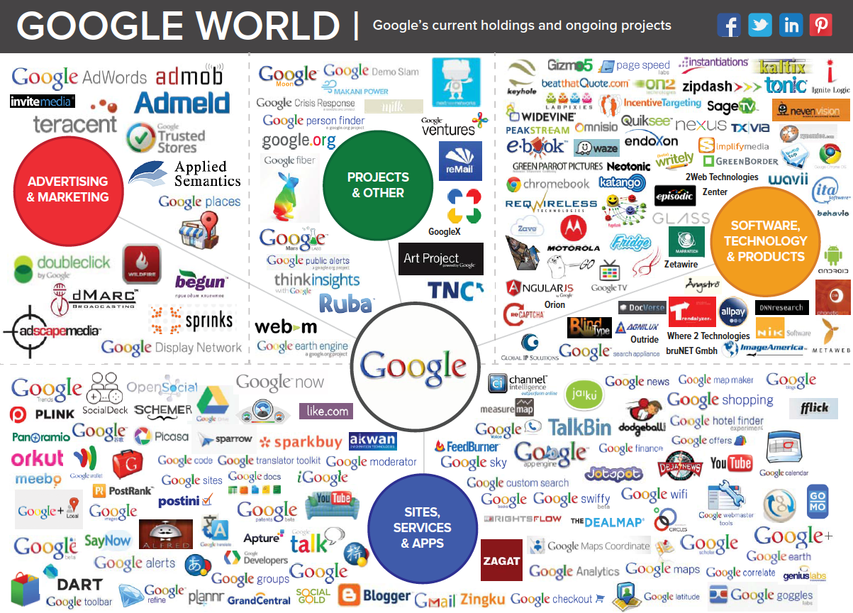 google - they're everywhere, they're everywhere - FileMakerProGurus