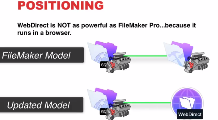 FileMaker WebDirect 14 Optimization – YouTube