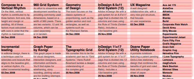 15 Reasons Why A Grid Based Approach Will Improve Your Designs ...
