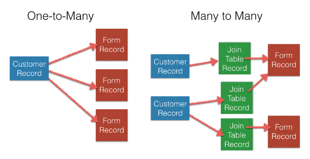 Join Tables In Filemaker Pro Filemakerprogurus