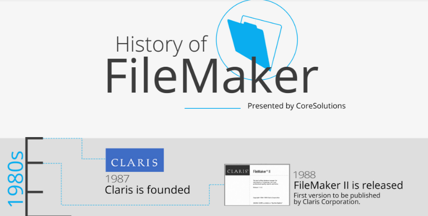 Updates, History of FileMaker, Firewalls, Paypal and more ...