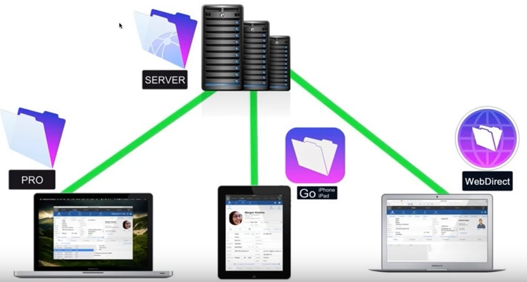 Improving a Service Business, AWS, Seth Godin, and more - FileMakerProGurus