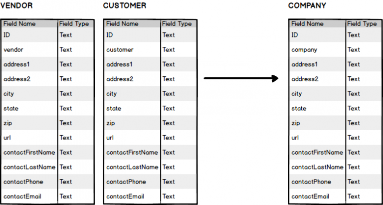 Universal Data Model for FileMaker Inventory Management - FileMakerProGurus