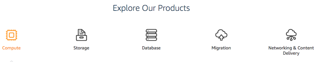 Filemaker And Aws Services Filemakerprogurus