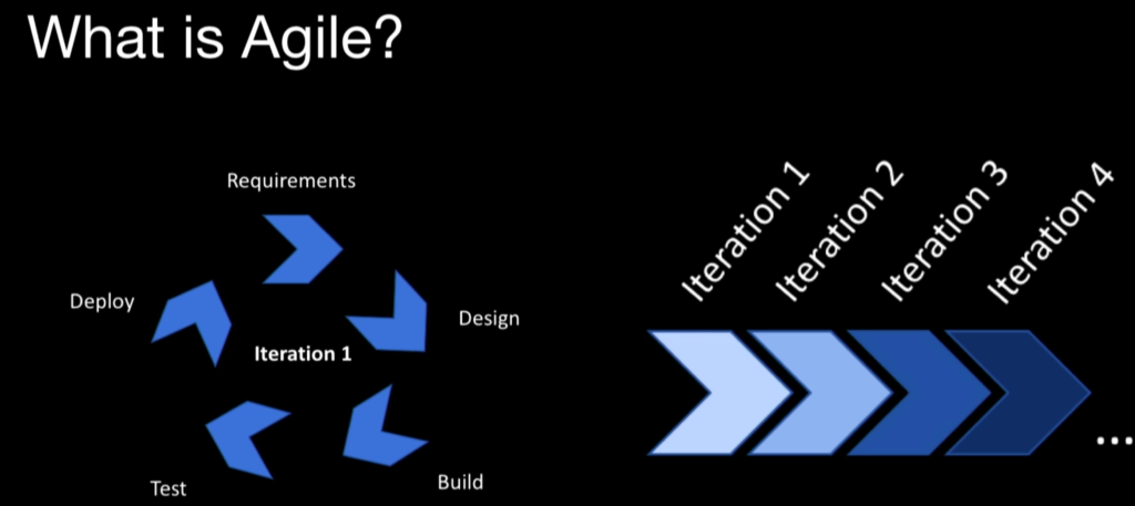 FileMaker and Agile -Quickly Solve Business Problems - FileMakerProGurus